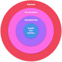 UX Design on an Agile Team: Incremental User Flows | HackerNoon