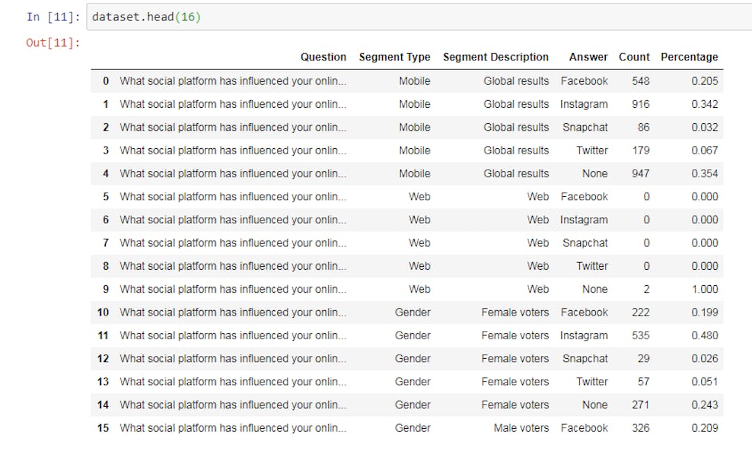 How do I know which model to choose for my machine learning problem ...