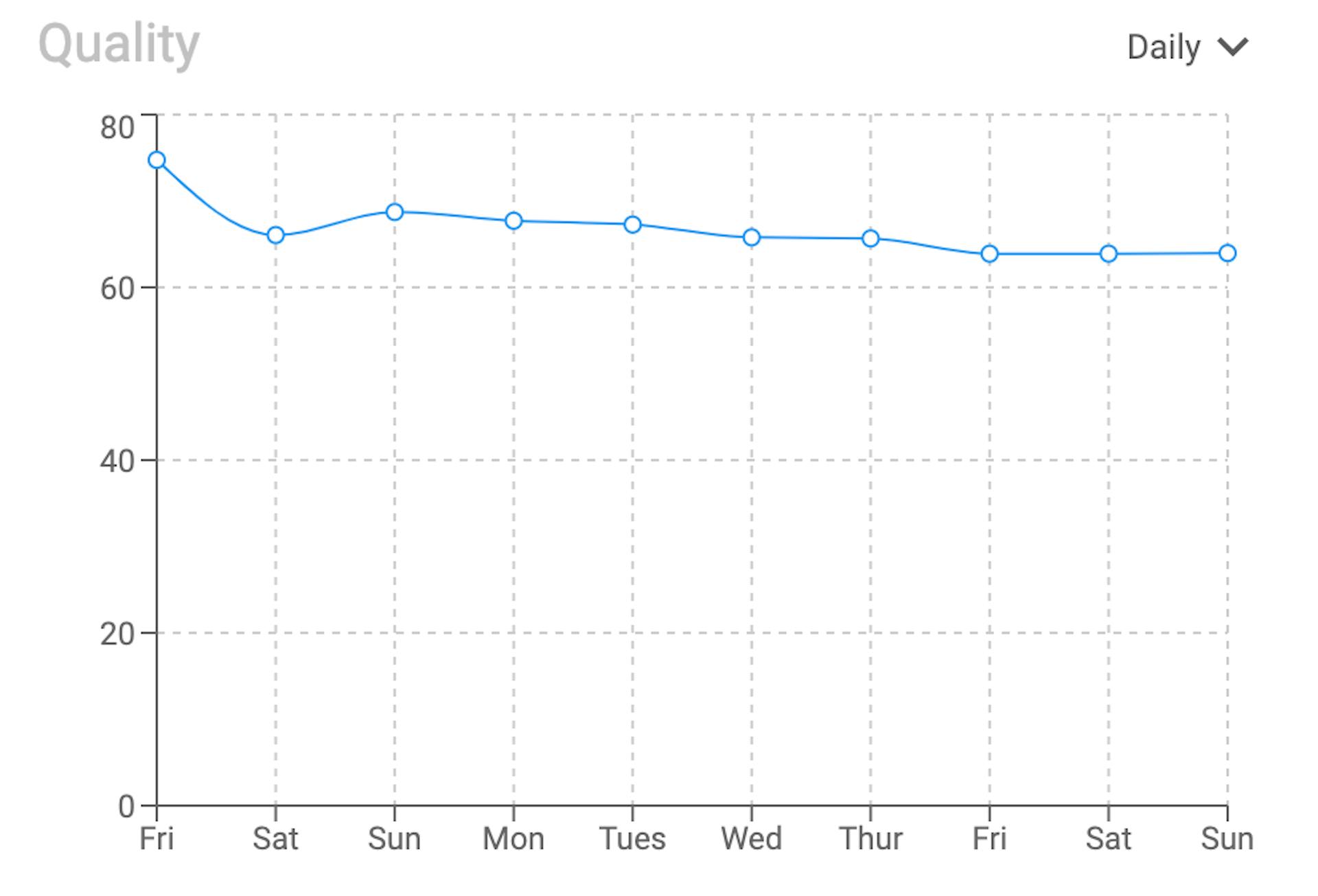 How to Measure Quality when Training Machine Learning Models | HackerNoon