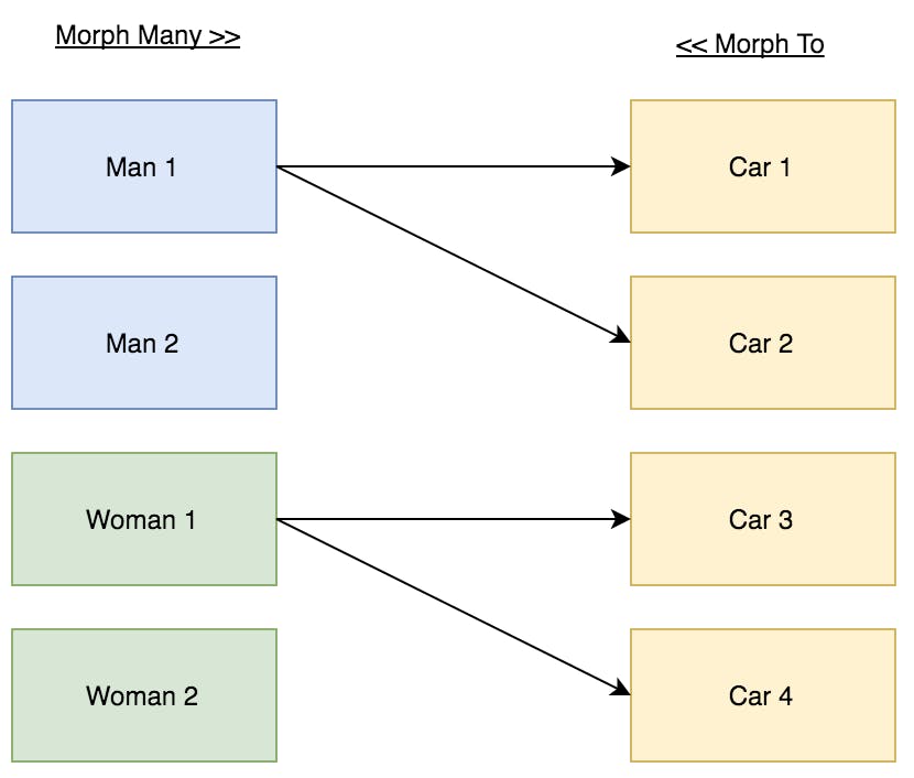 Eloquent Relationships Cheat Sheet | HackerNoon Eloquent Relationships Cheat Sheet | HackerNoon
