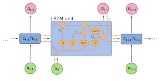 Ten Machine Learning Algorithms You Should Know to Become a Data ...