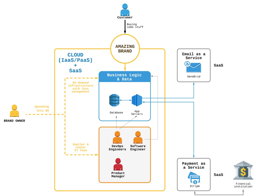 THE SERVERLESS SERIES — Automating IT Engineers & Reshaping Tech ...