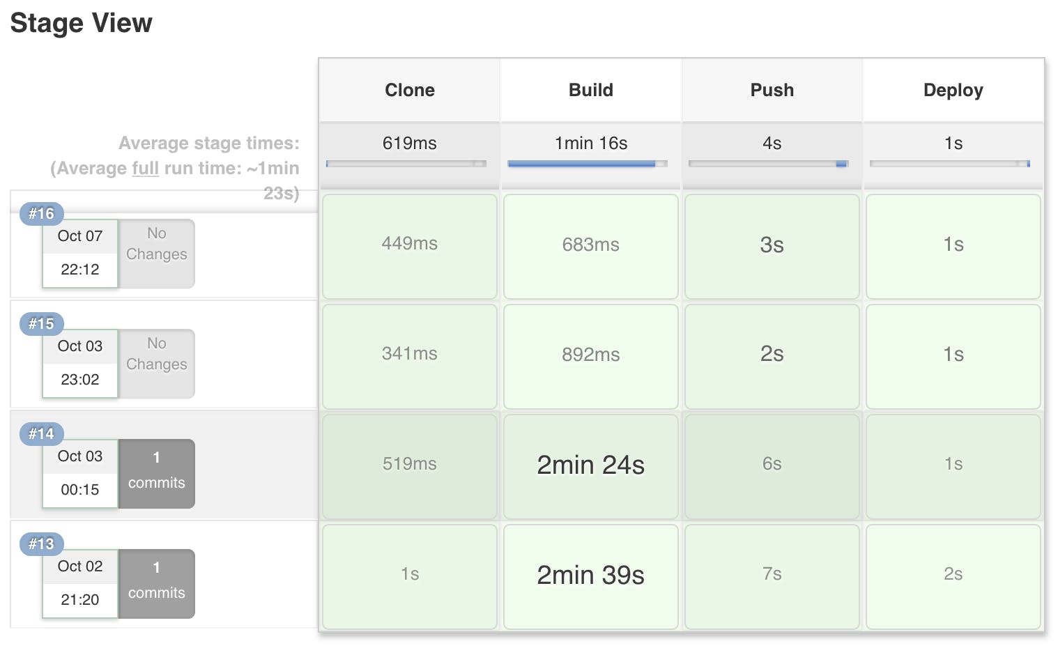 Deploying frontend applications — the fun way | HackerNoon