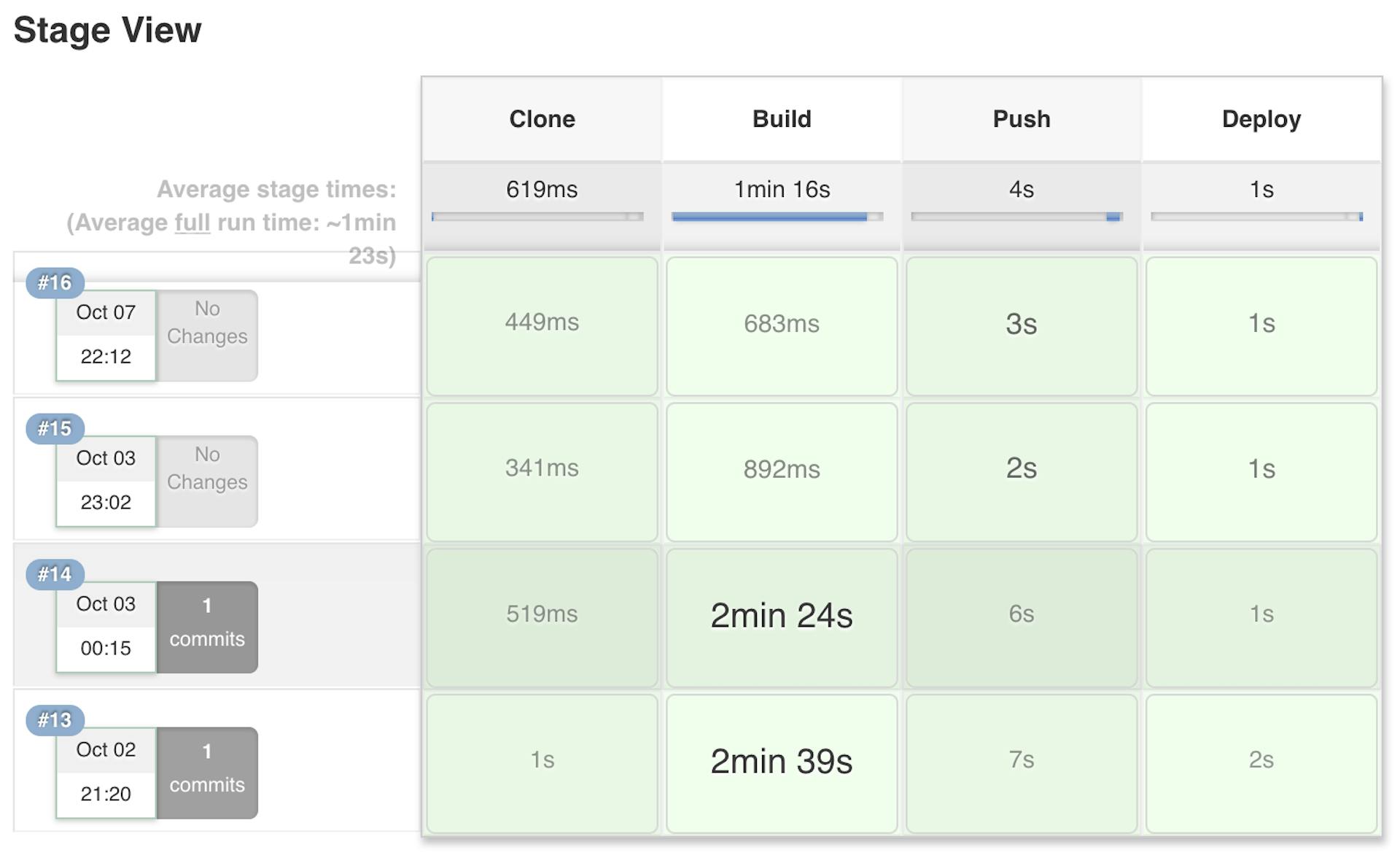 Deploying frontend applications — the fun way | HackerNoon