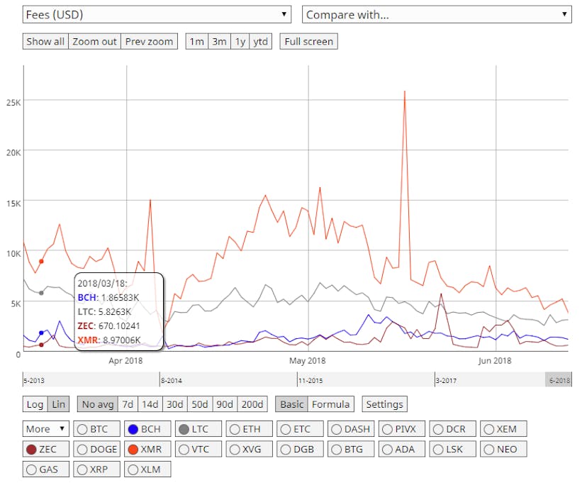 Digging deeper into cryptoassets: data and visualization resources | HackerNoon