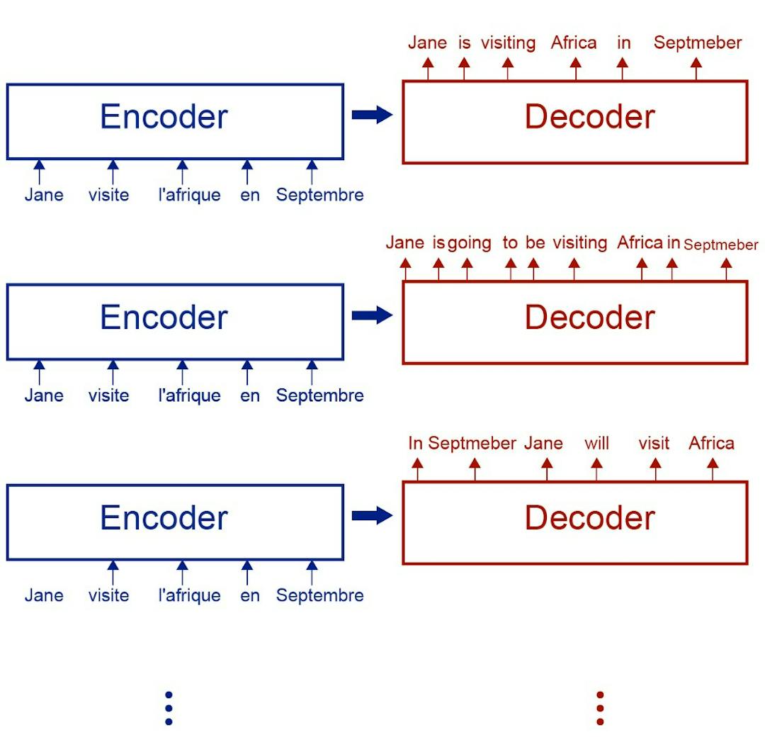 Beam Search & Attention for text summarization made easy (Tutorial 5 ...
