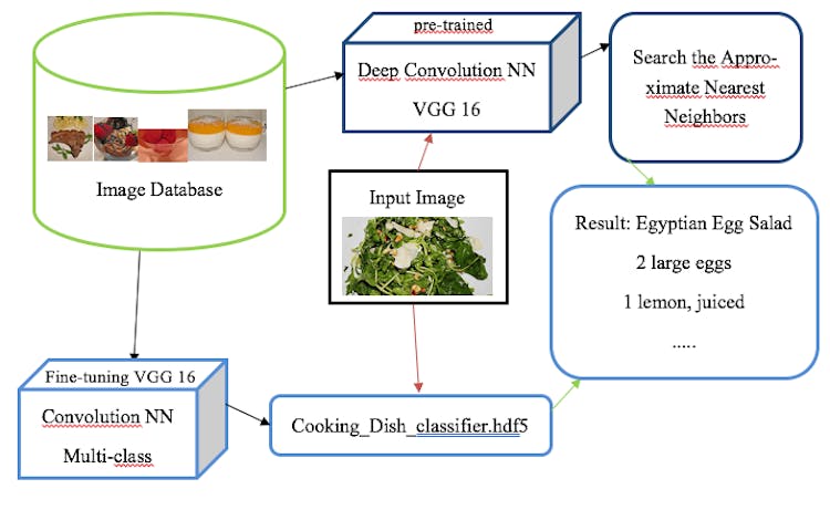 This AI is hungry - Part I - Deep Learning Tutorial: Classification of ...