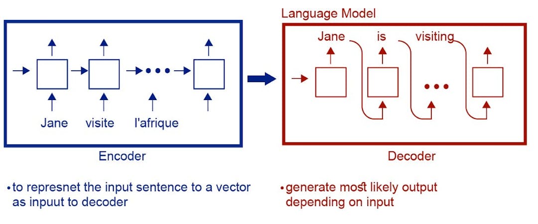 Beam Search & Attention for text summarization made easy (Tutorial 5 ...