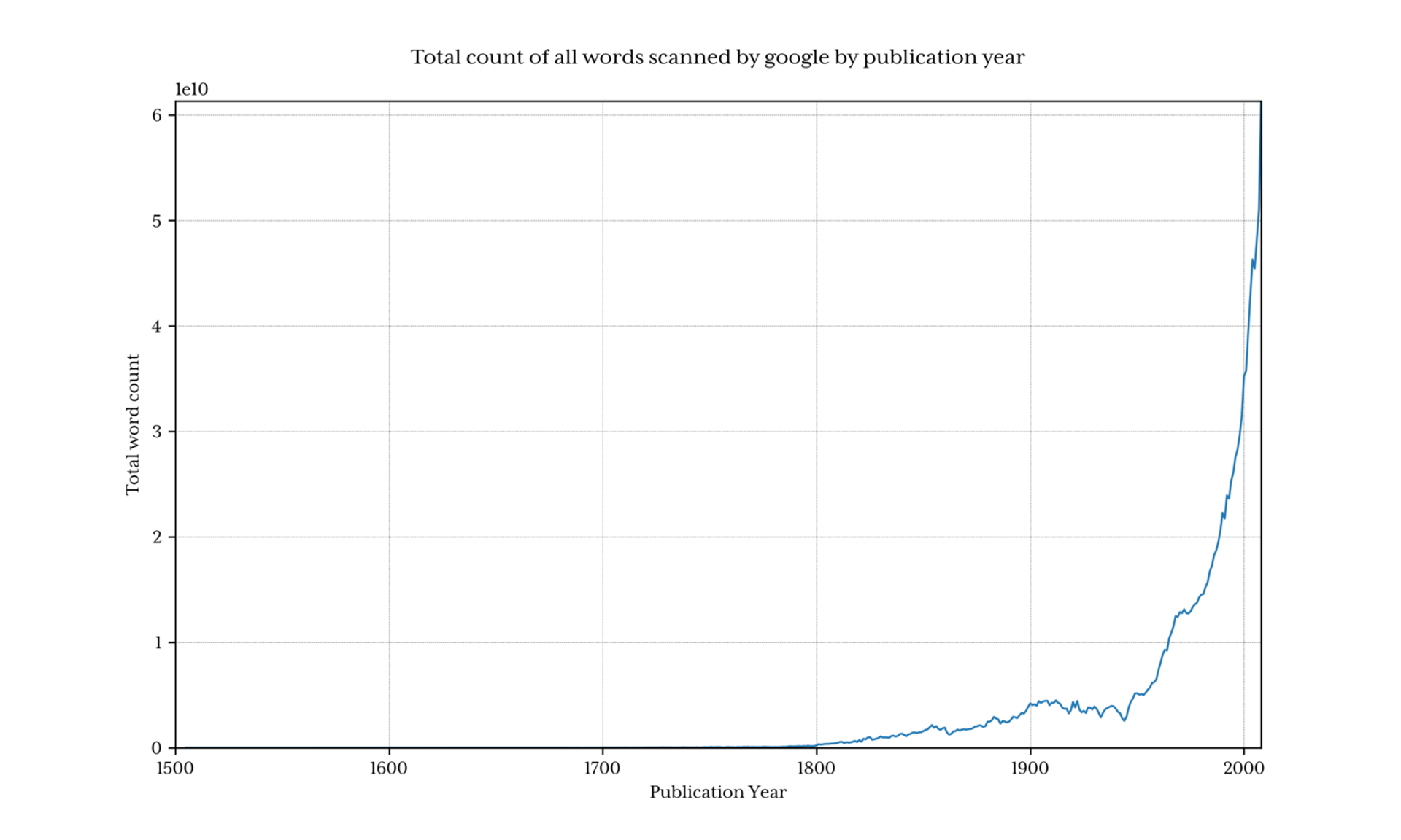 Analysing 1.4 billion rows with python | HackerNoon