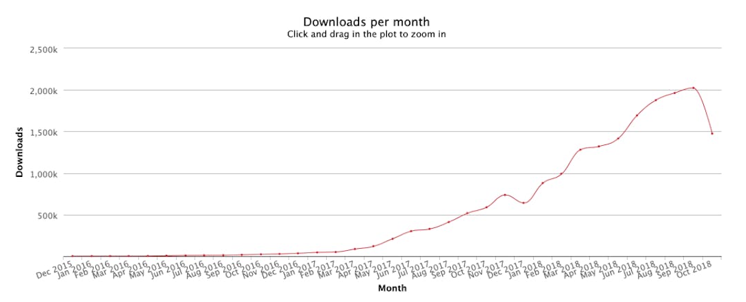 React at 60fps | HackerNoon