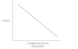 WTF is Strategy? | HackerNoon