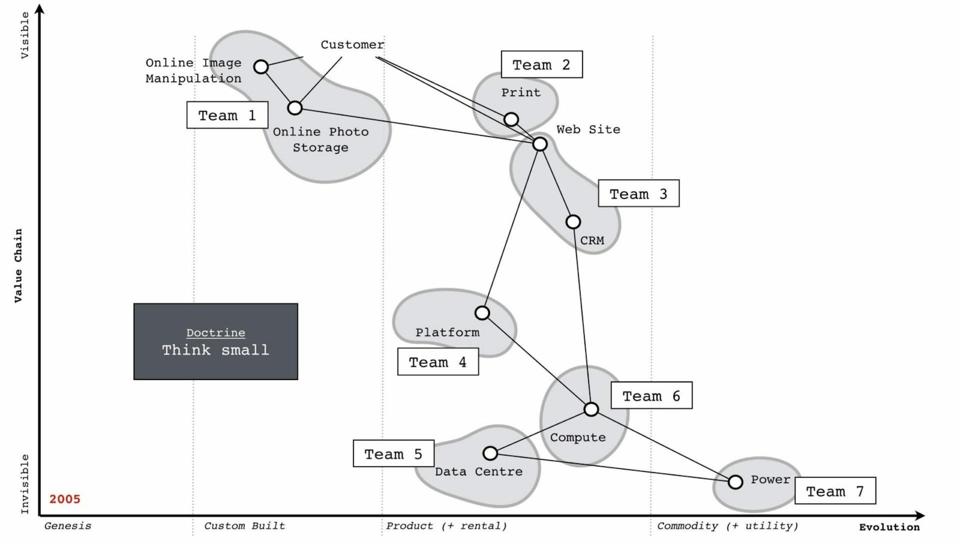 Designing for constant evolution | HackerNoon