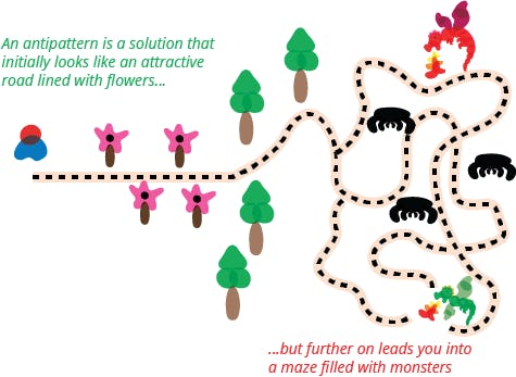 Functional programming in Javascript is an antipattern | HackerNoon