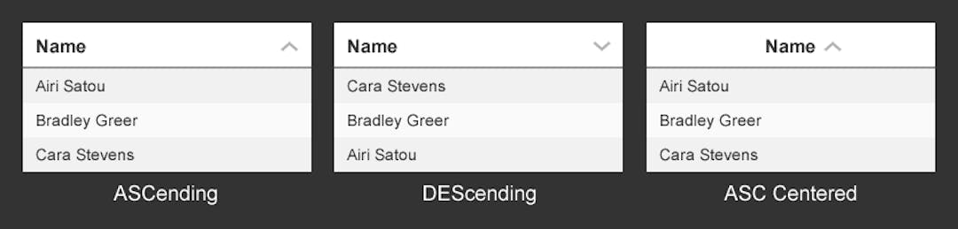 Sorting arrow confusion in data tables | HackerNoon