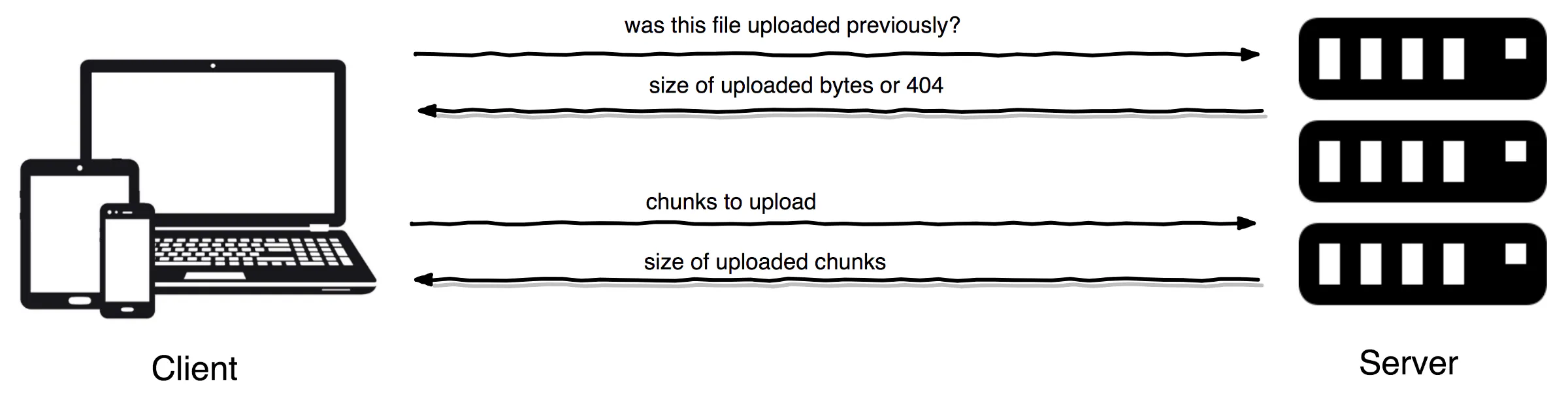 Resumable file upload in PHP: Handle large file uploads in an elegant ...