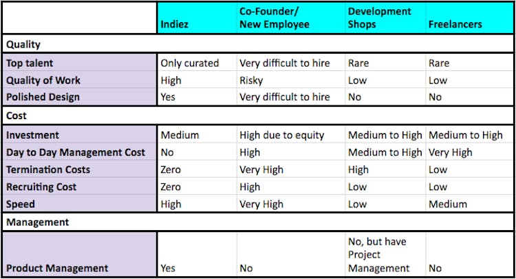 8 steps to become a successful non-tech founder. | HackerNoon