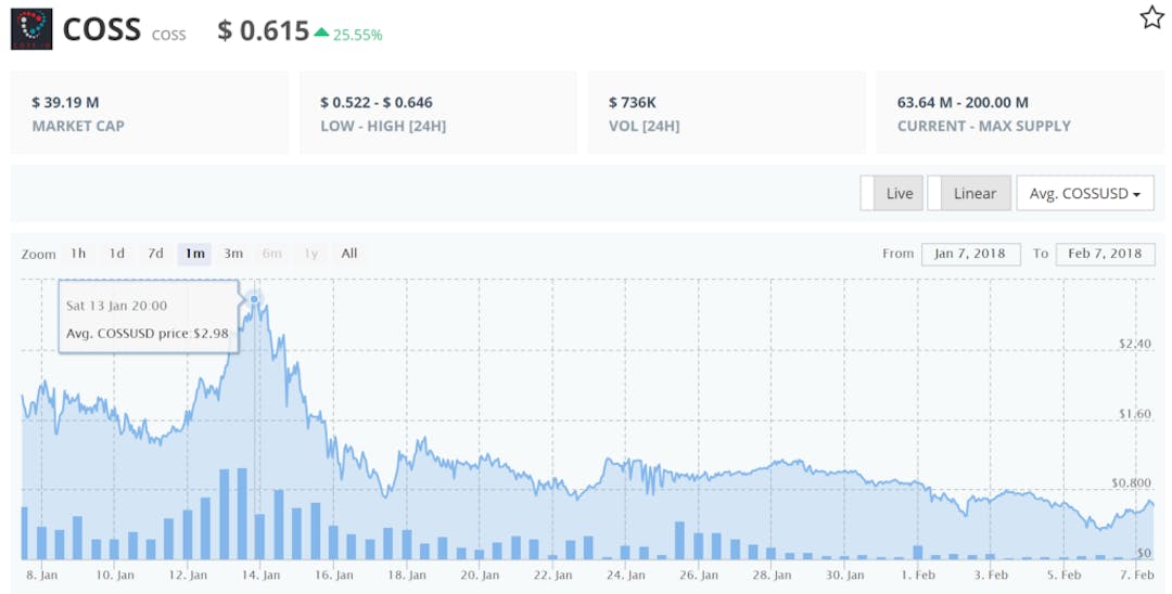 Diversifying Bitcoin? Take a Look at These Four Cryptocurrencies ...