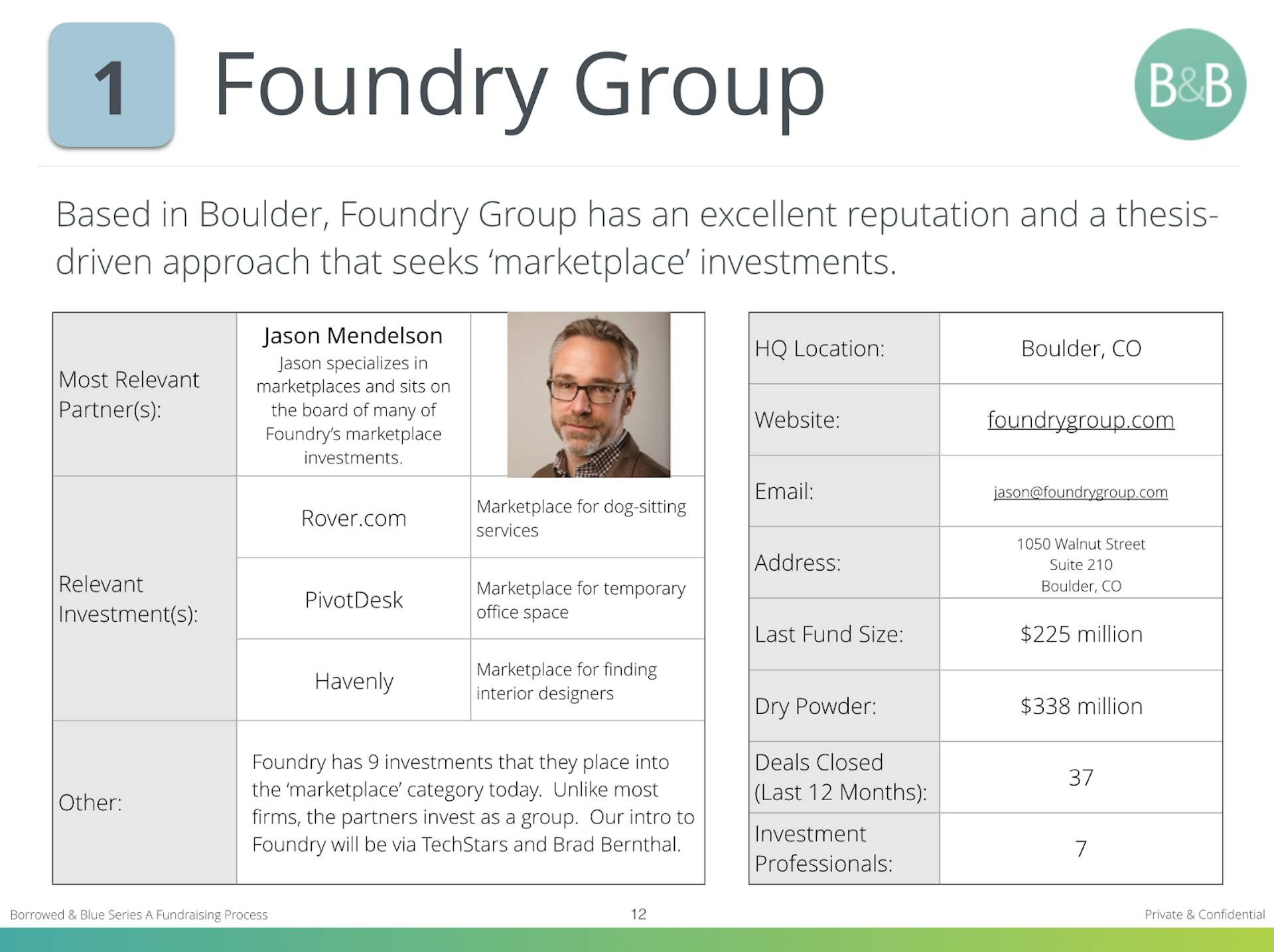 How We Raised a $7 Million Series A from Foundry Group — our Top Choice ...