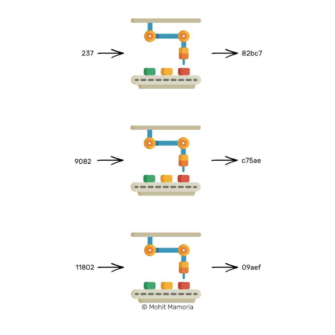 WTF is The Blockchain? | HackerNoon