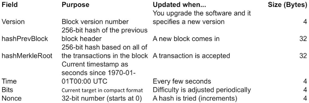 How I Cornered the Bitcoin Mining Market Using a Quantum Computer ...