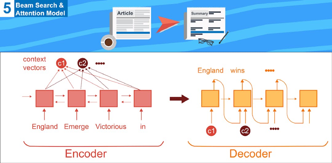 Beam Search & Attention for text summarization made easy (Tutorial 5) | HackerNoon