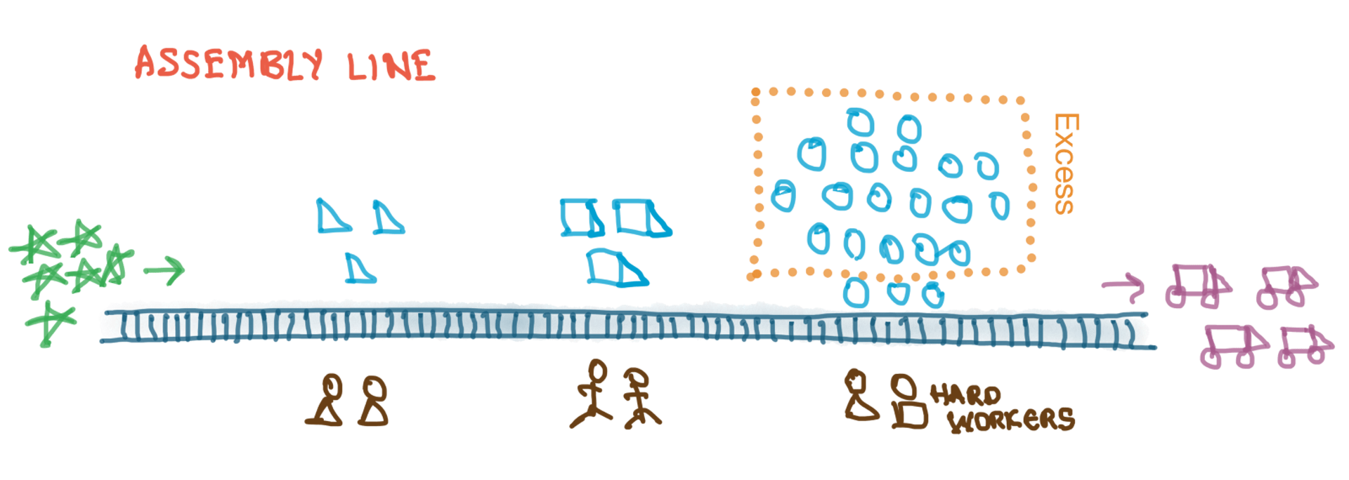 Renovating Teams | HackerNoon