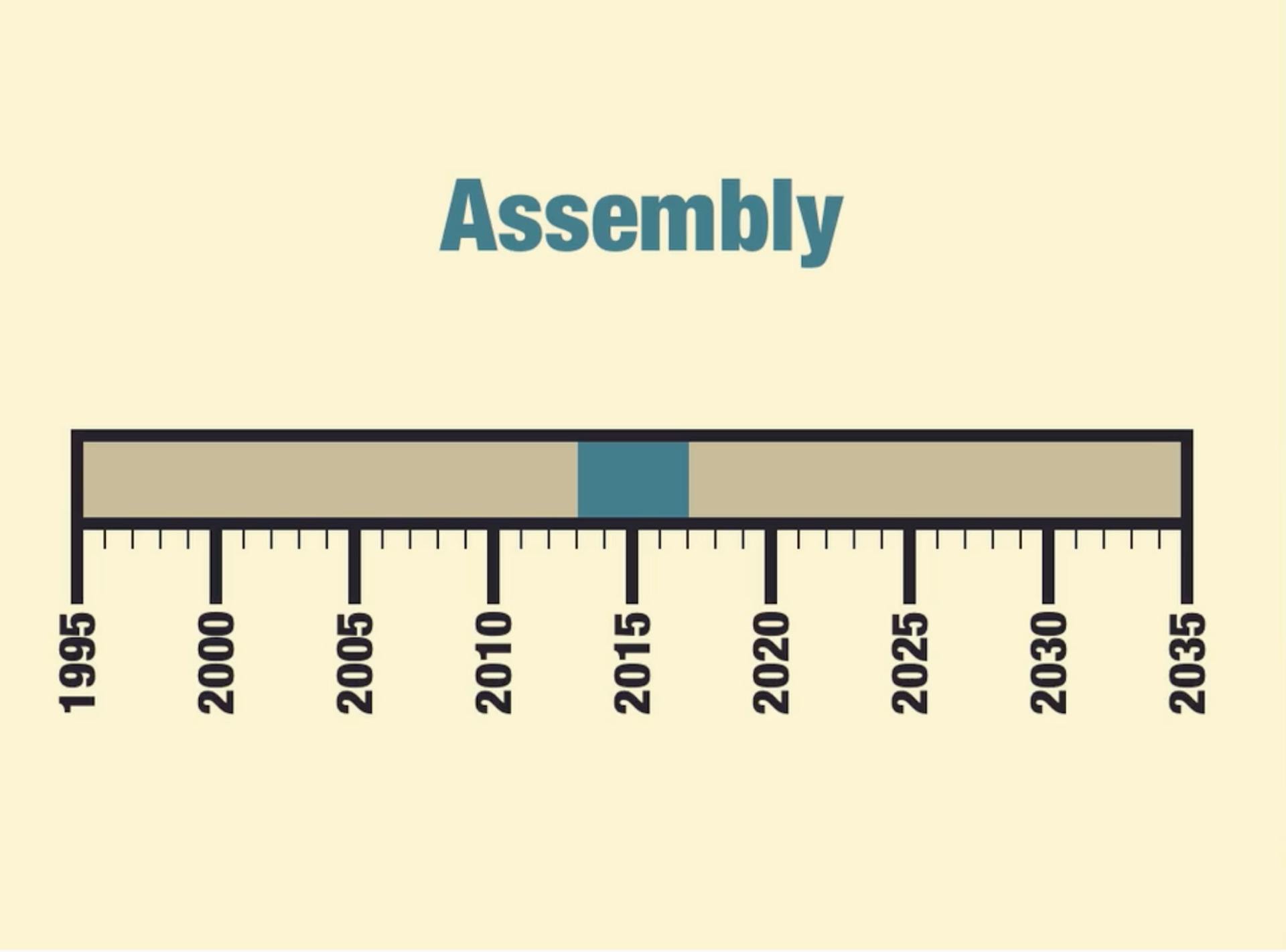 Compile JavaScript? Really? | HackerNoon