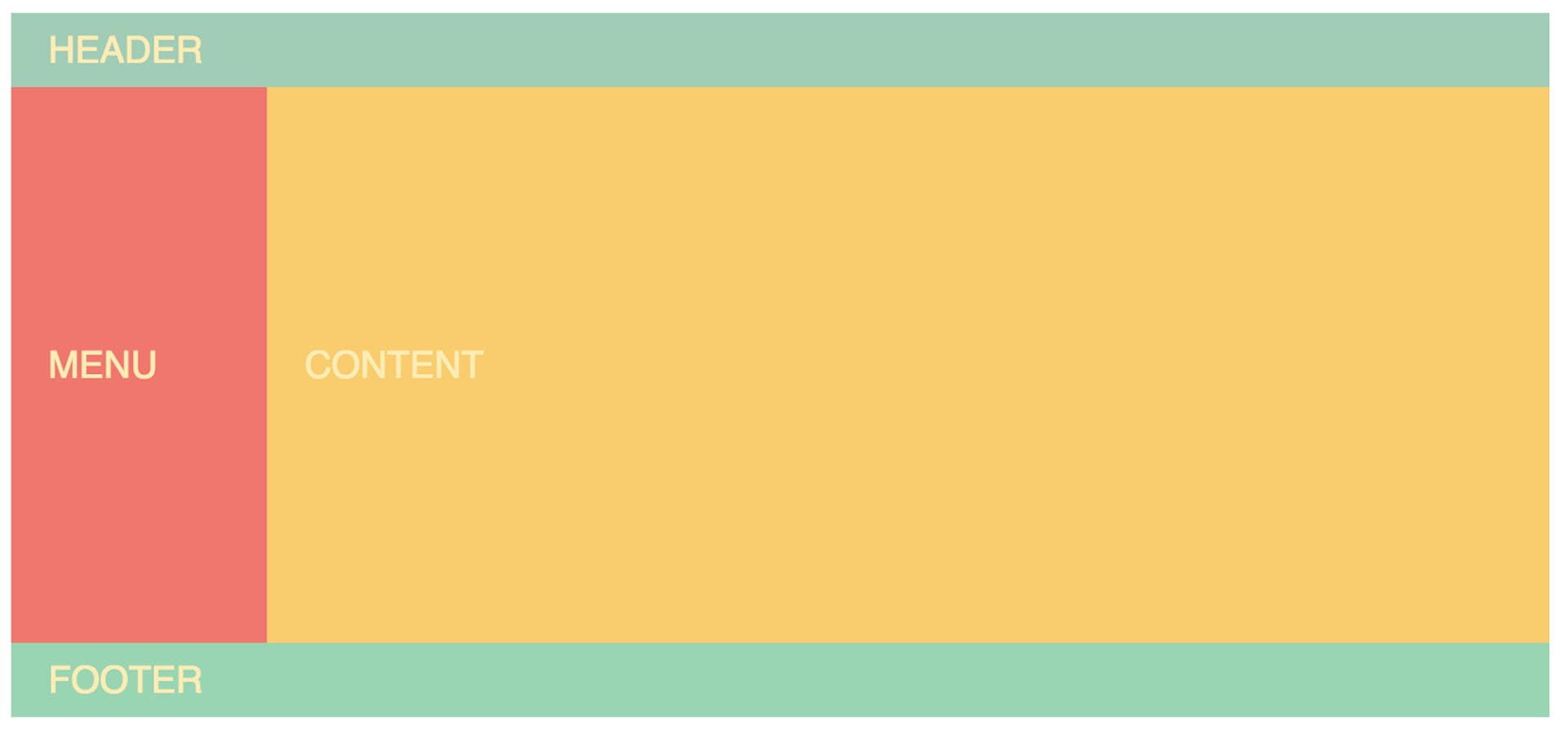 The ultimate CSS battle: Grid vs Flexbox | HackerNoon