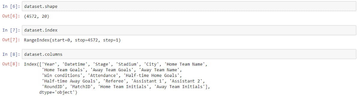 What Steps should one take while doing Data Preprocessing? | HackerNoon