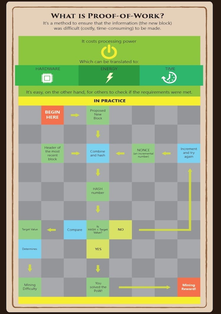 How I Cornered the Bitcoin Mining Market Using a Quantum Computer ...