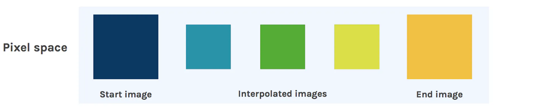 Latent space visualization — Deep Learning bits #2 | HackerNoon