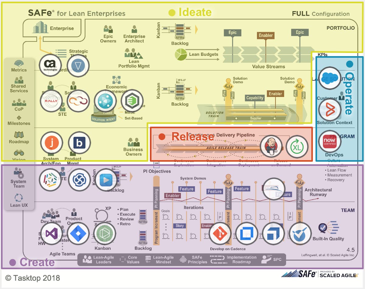 How to Ensure Your SAFe Transformation Makes a Difference | HackerNoon