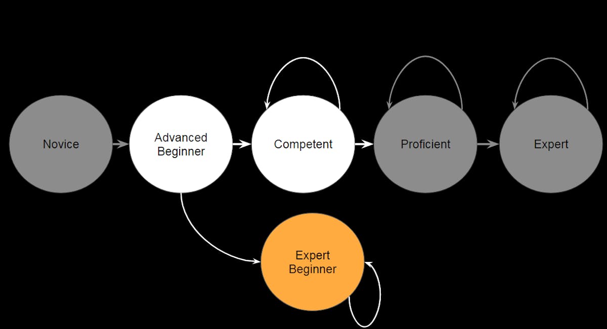 Active Learner — How developers keep learning | HackerNoon