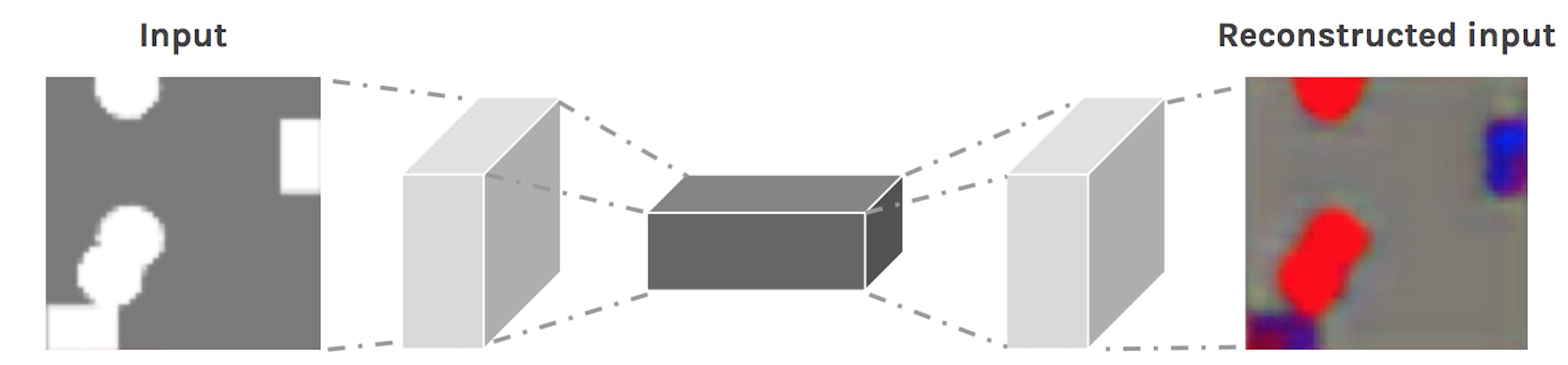 Autoencoders — Deep Learning bits #1 | HackerNoon