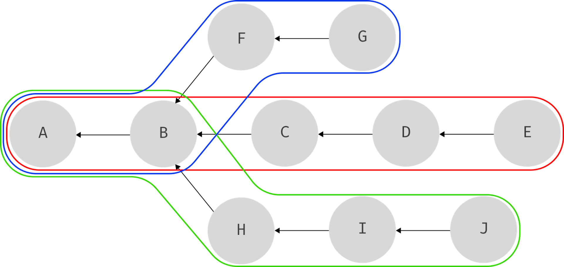 Understanding Git — Branching | HackerNoon