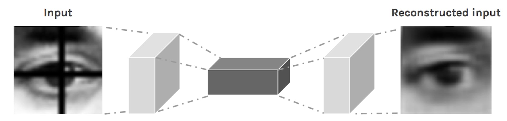 Autoencoders — Deep Learning bits #1 | HackerNoon