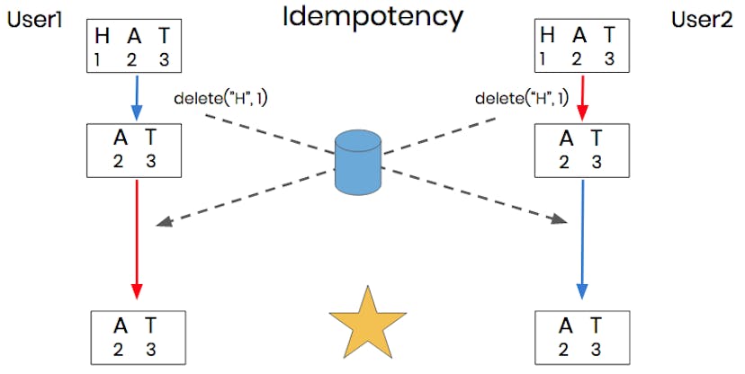 Building Conclave: a decentralized, real time, collaborative text editor | HackerNoon