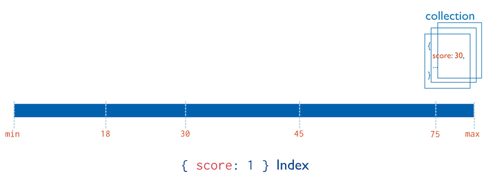 Simple Steps to Optimize Your App Performance with MongoDB, Redis, and Node.js | HackerNoon