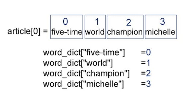 Abstractive Text Summarization (tutorial 2) , Text Representation made very easy | HackerNoon