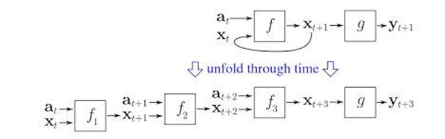 Ten Machine Learning Algorithms You Should Know to Become a Data ...