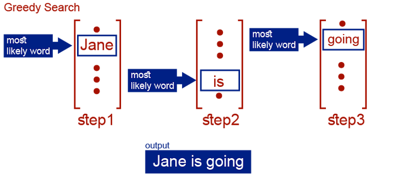 Beam Search & Attention for text summarization made easy (Tutorial 5) | HackerNoon