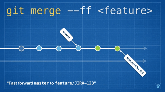 Git in 2016 | HackerNoon