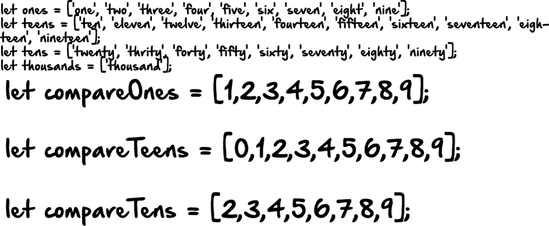 projecteuler.net # 17 | HackerNoon