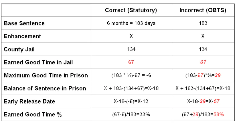 Get Out of Jail Free — OMNI Early Prisoner Release in Washington State ...