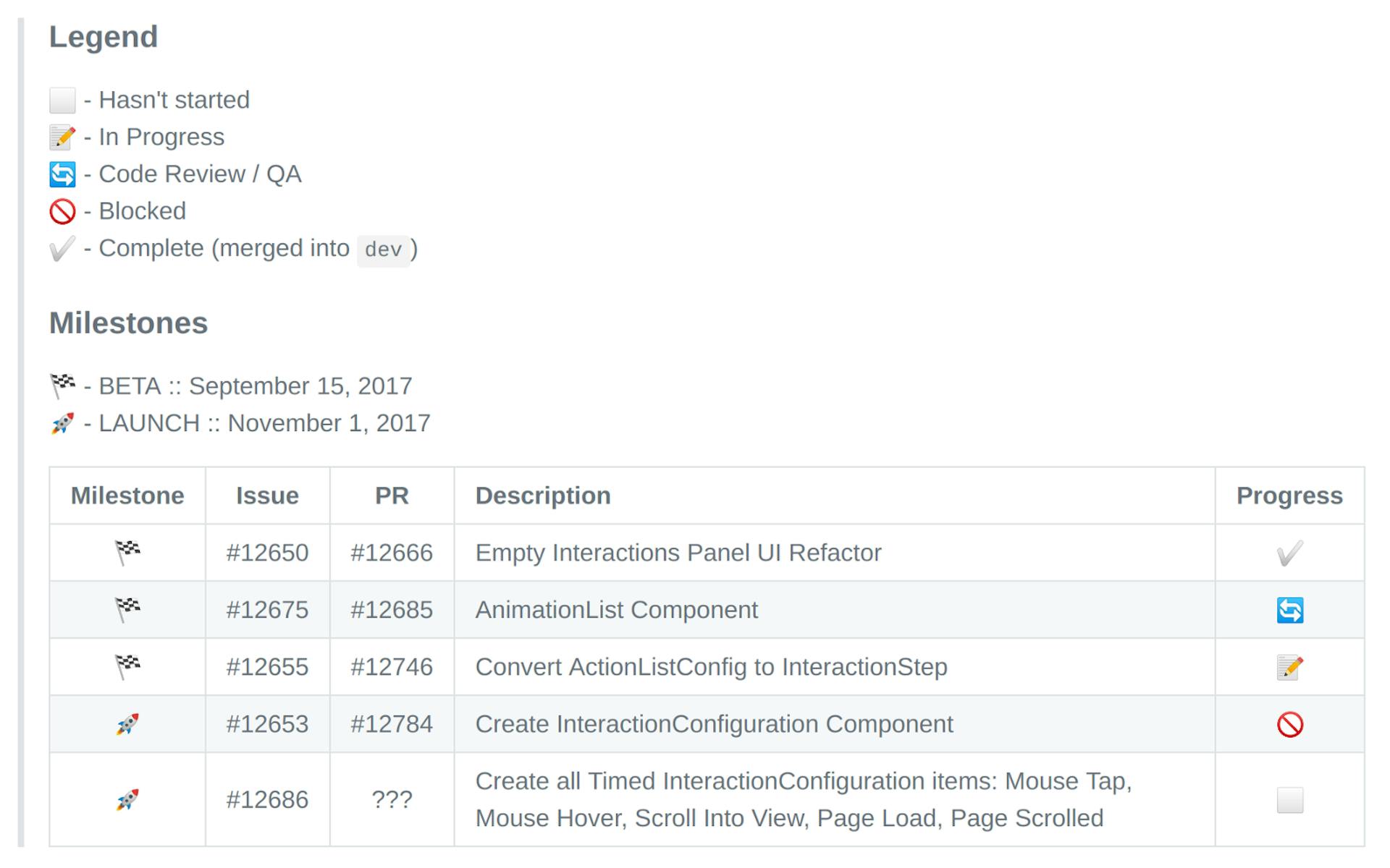 The Effective Tech Lead is a 100x Engineer | HackerNoon