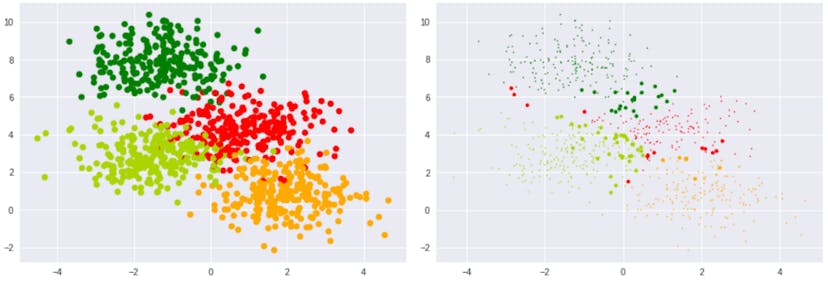 Building A Feedforward Neural Network From Scratch In Python Hackernoon