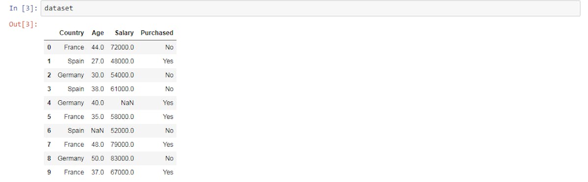 What Steps should one take while doing Data Preprocessing? | HackerNoon