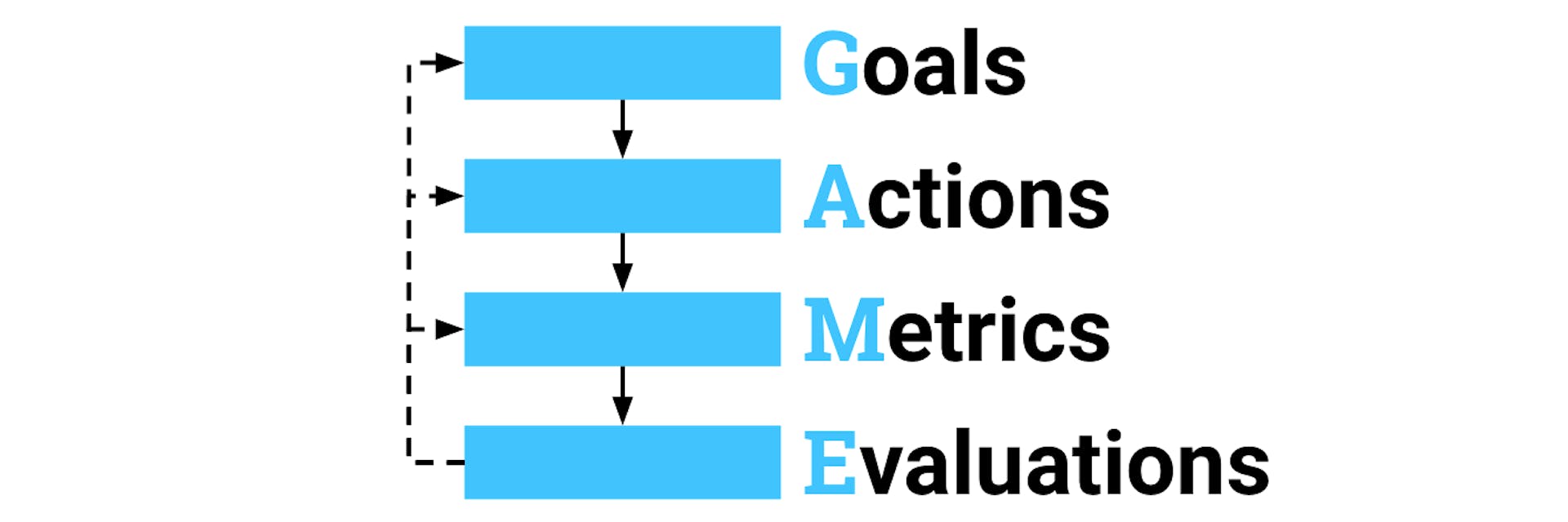 4 Steps to Defining GREAT Metrics for ANY Product | HackerNoon