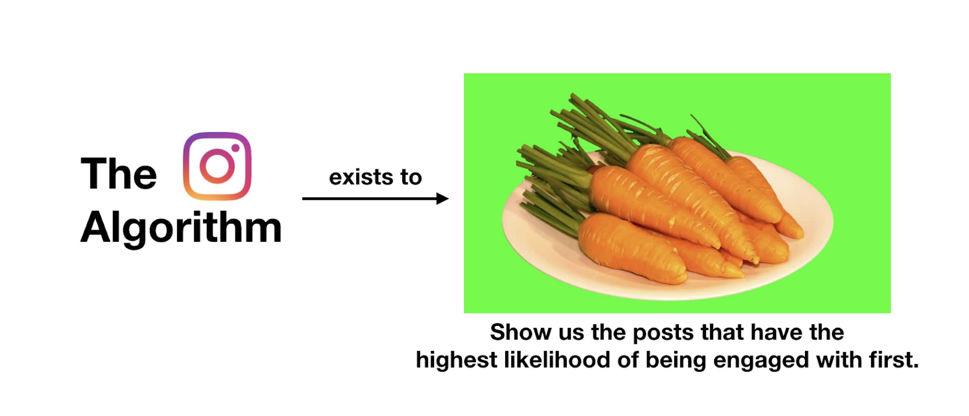 The Principles Behind How The Instagram Algorithm Works | HackerNoon