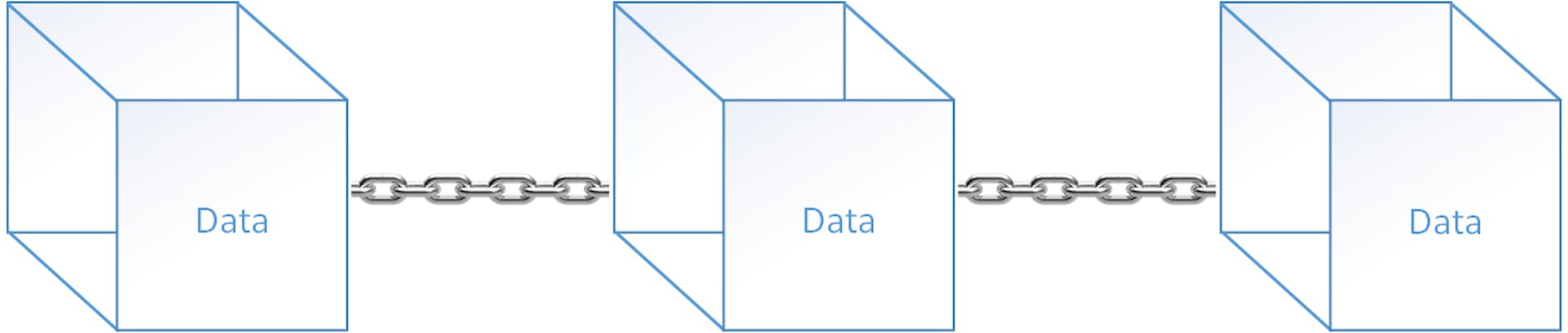 Blockchain — A Short and Simple Explanation with Pictures | HackerNoon